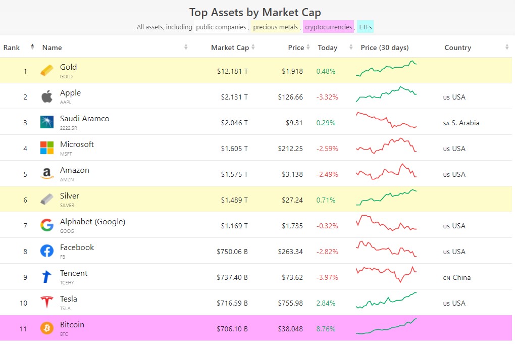 Bitcoin's Potential to Reach $50,000 Increases: Bloomberg's Intelligence Analyst Mike McGlone ...